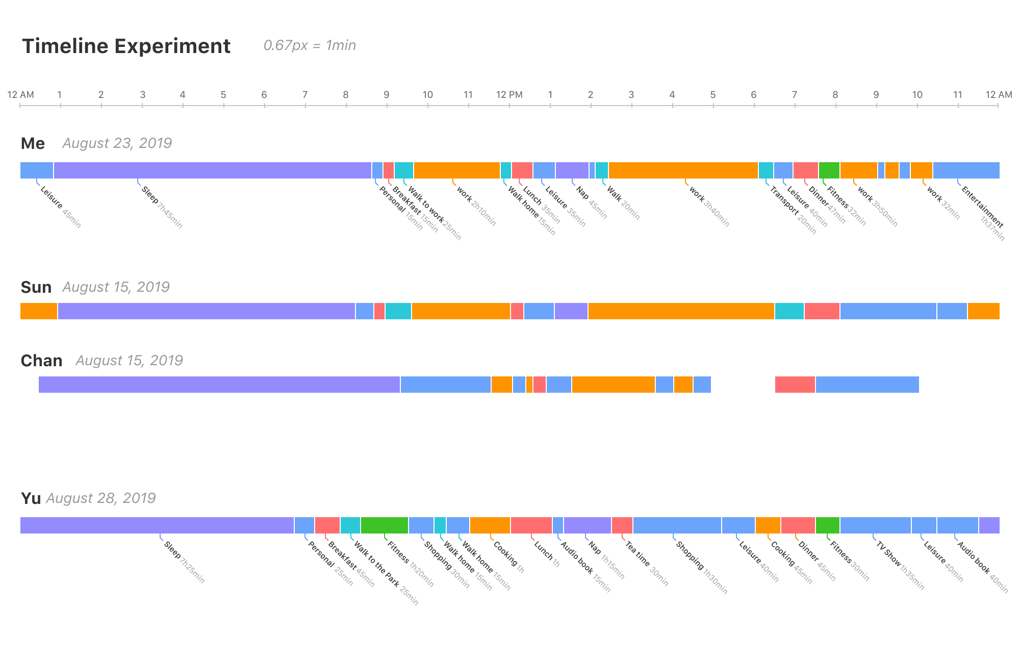 Timelapse • case study by sylvester lau